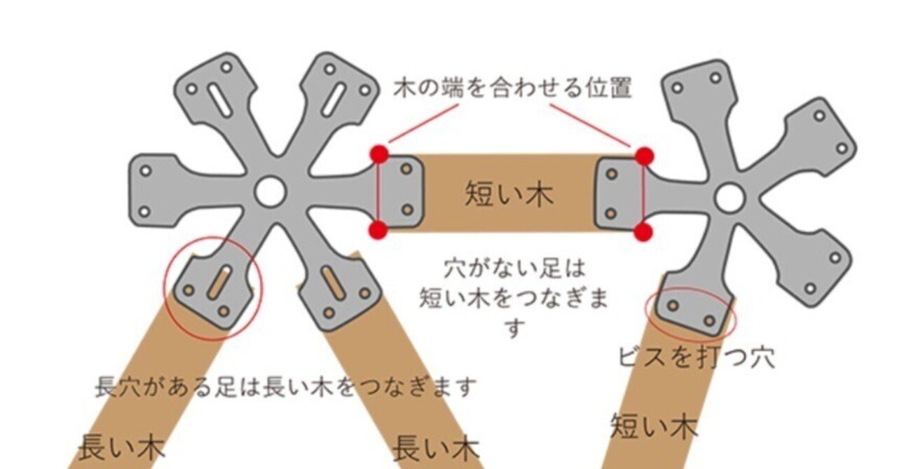 ドームハウスを作る｜shanthi-usui