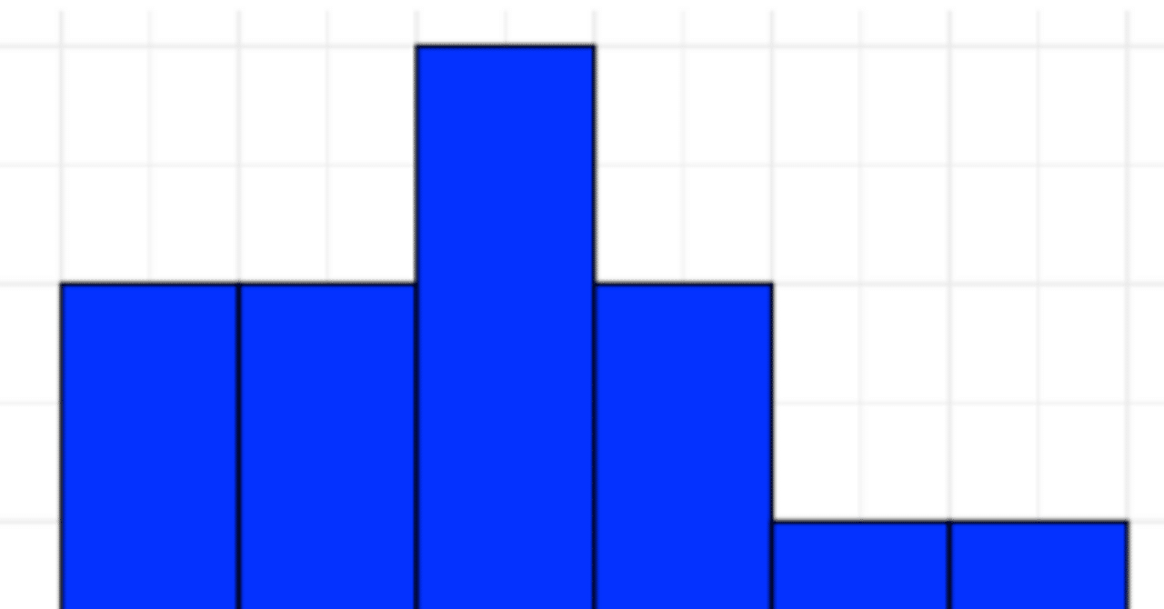 8月終了時点で7勝1敗の時、年間収益率は？｜h.onomoto