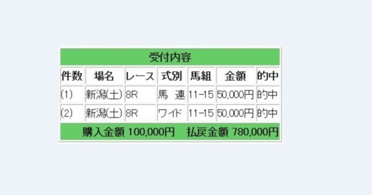 【競馬】8月31日（土）の競馬考察【結果】sランクレース的中で78万円獲得となりました｜競馬考察