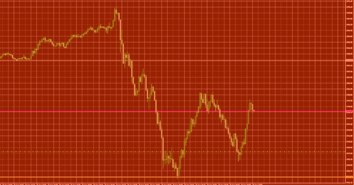 FX、オレ流ビタ当ての極意｜キモい人（BO FX IPO）