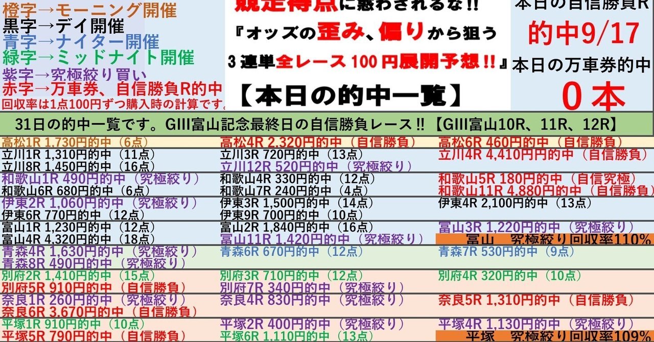 91（日）🏆giii富山記念最終日🏆富山競輪🏆全レース3連単予想 ️ 競輪予想【自信勝負レースは10、11、12r】 こちらから見れます⬇