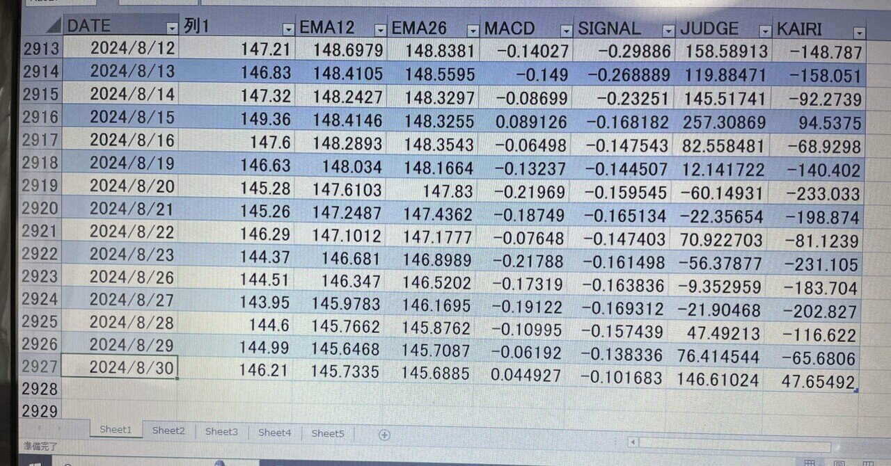 相場はMXN以外上昇トレンドに転換。そして、EUR,GBP,MXNに上昇目標値計測。｜ジミーチダ