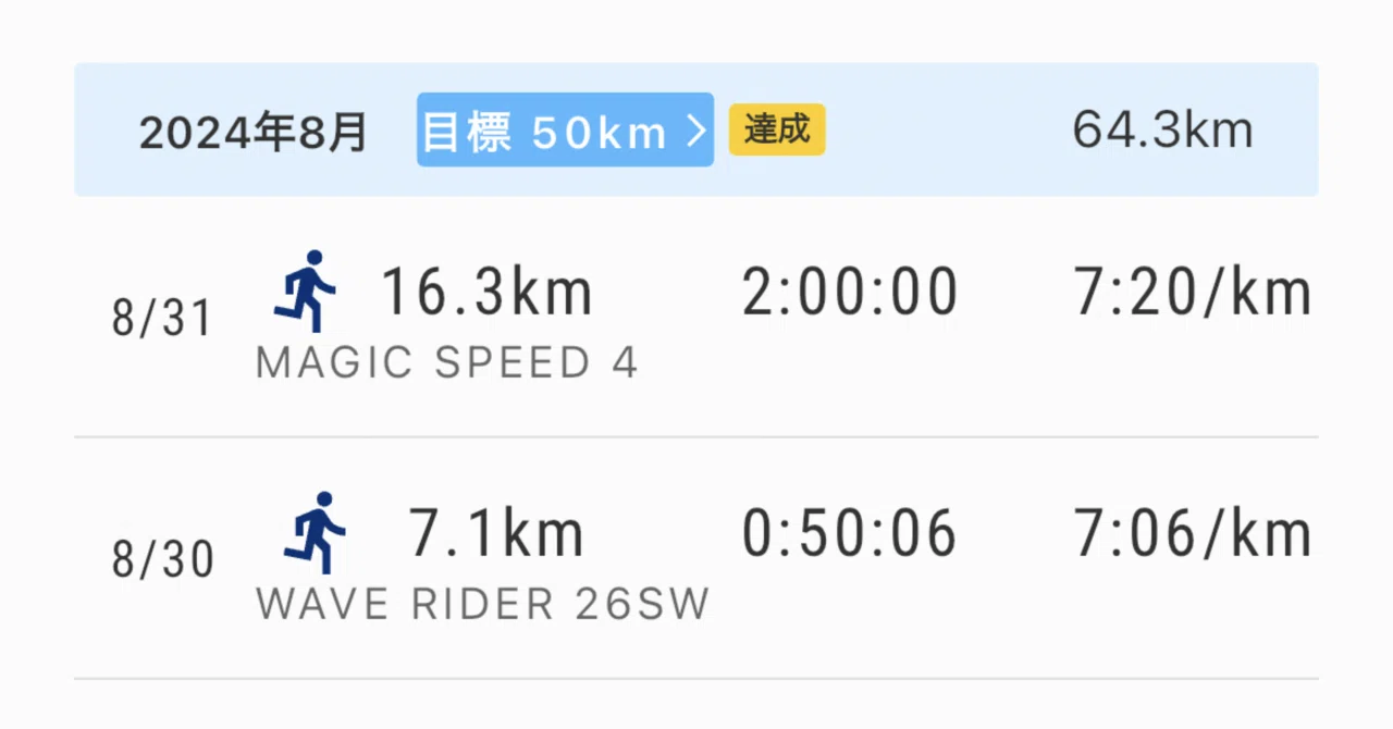 2024/08 - A Runner’s Monthly Journey｜LEAFY