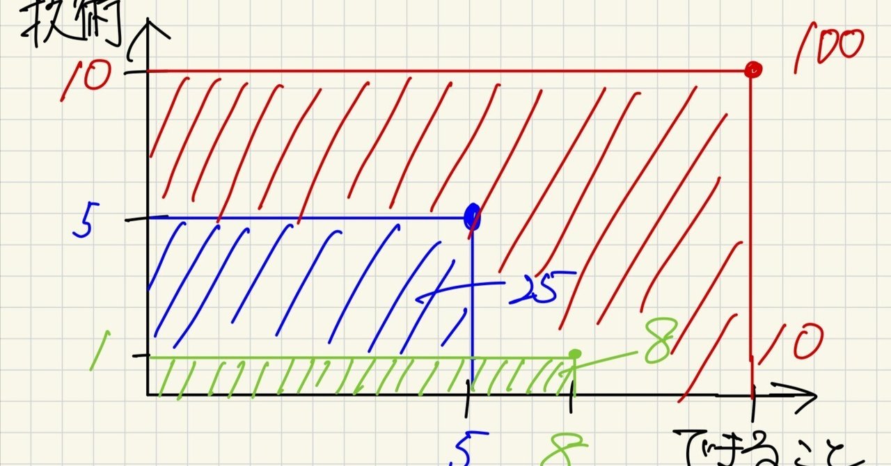 幅と厚みを効かせることの重要さ｜Satoshi Tazawa/田澤 聖士