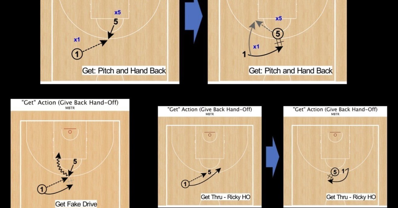 The significance of Get Action (Give Back Hand-Off) and its development ...