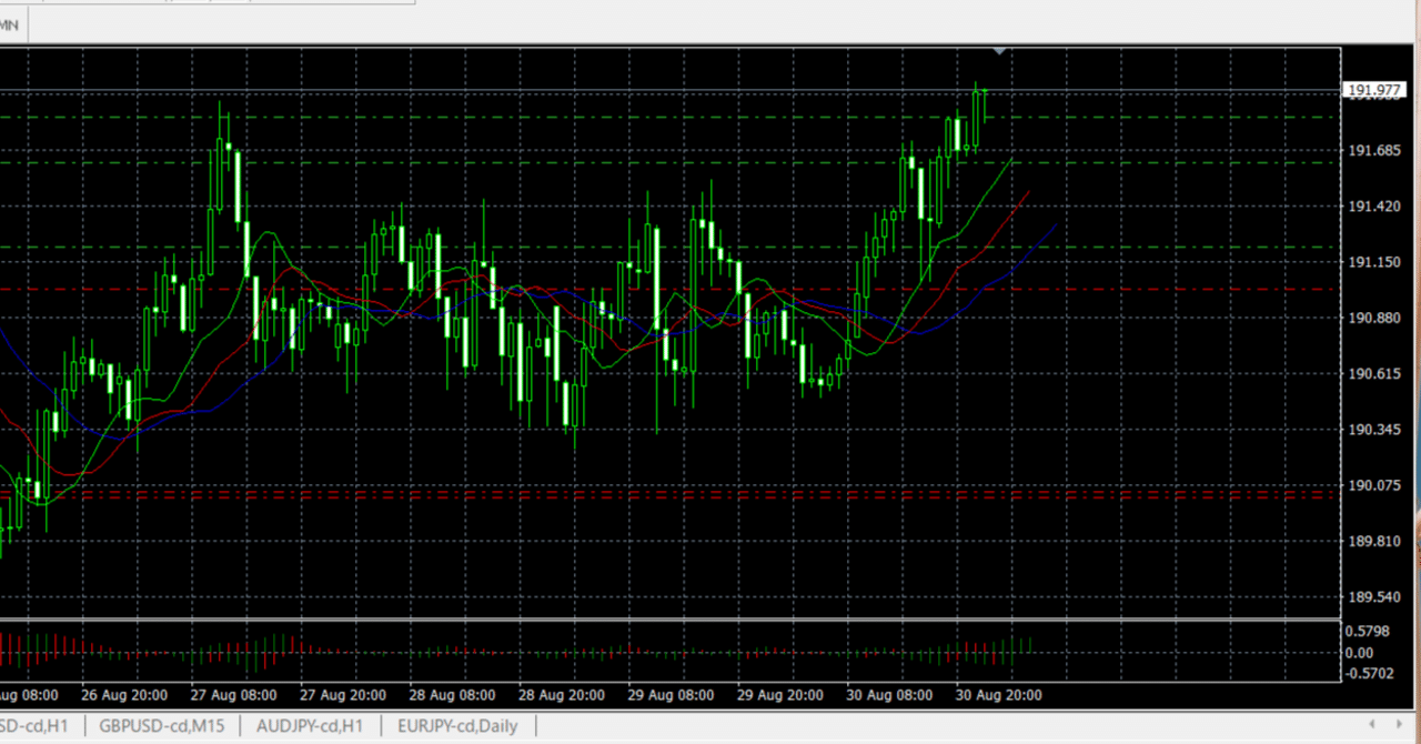 【FX】EA運用成績 ～EA-BANK編～（2024年8月26日～8月30日）｜伝説のEA使い