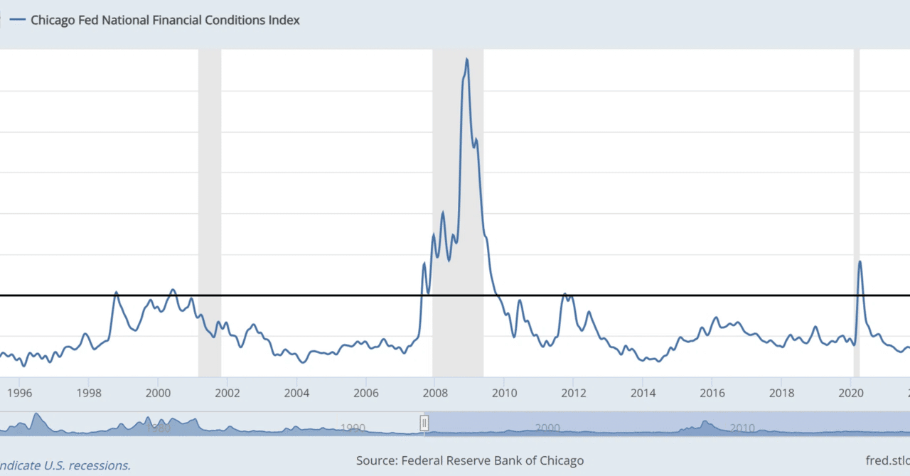 Financial condition Index（金融環境指数）とは？｜パスコ