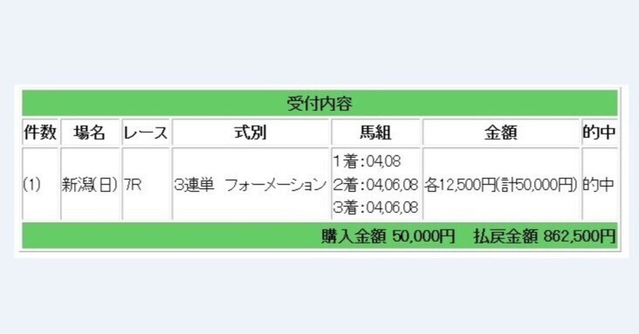 【競馬】9月1日（日）の競馬考察【結果】aランクレース的中で86万円獲得！｜競馬考察