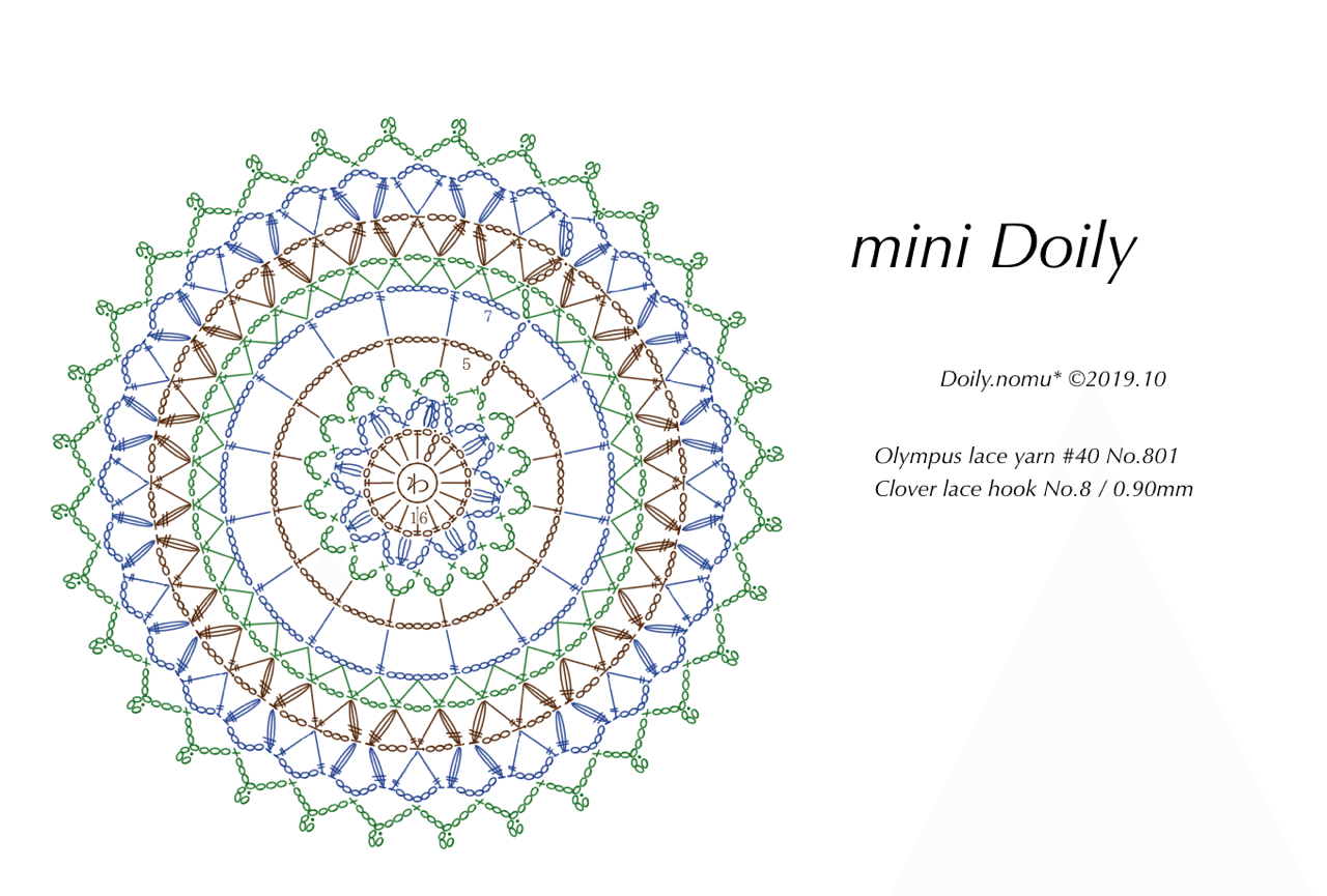 Free pattern/ mini Doily φ11cm｜Doily.nomu*
