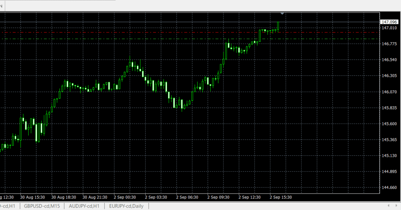 【FX】EA-BANKチャレンジ 新EAの追加｜伝説のEA使い