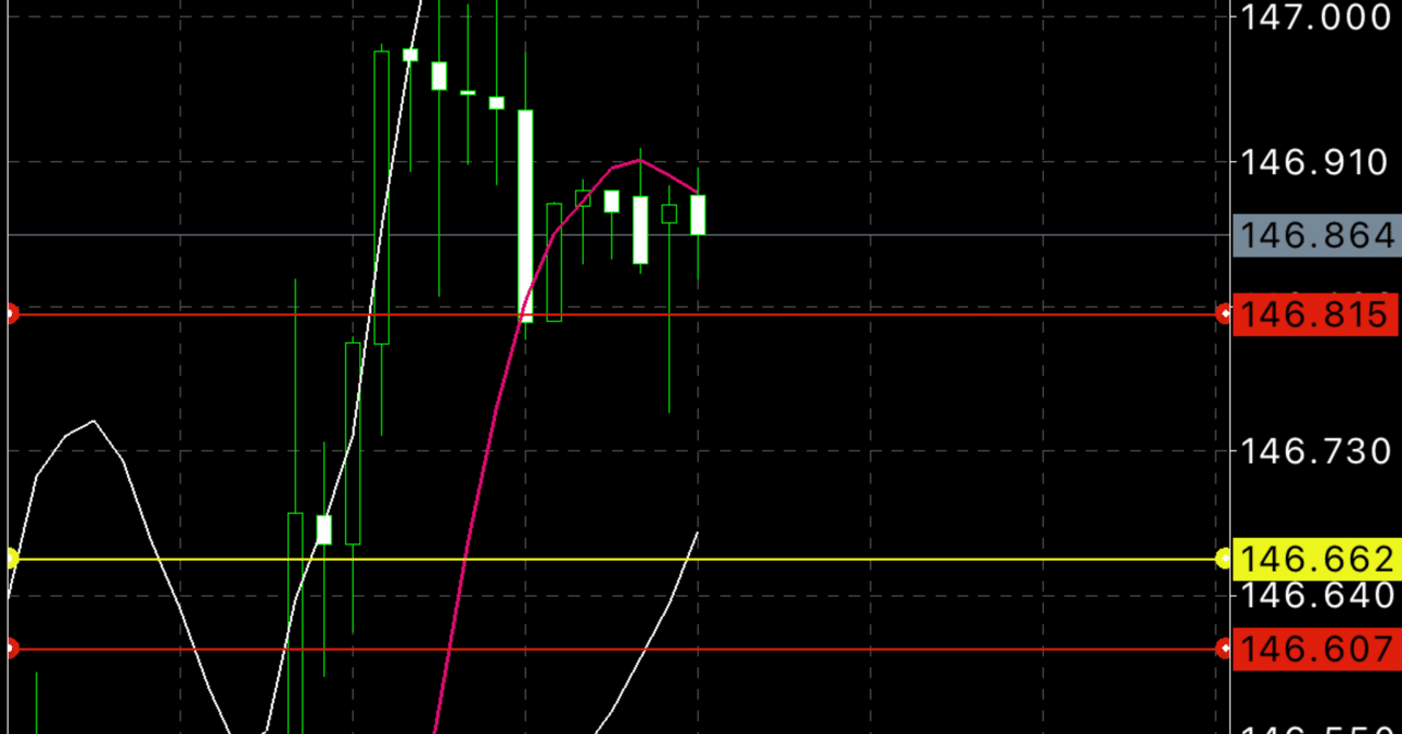 「XM選べる口座タイプでトレードを楽しもう！」｜SenFXママトレーダー