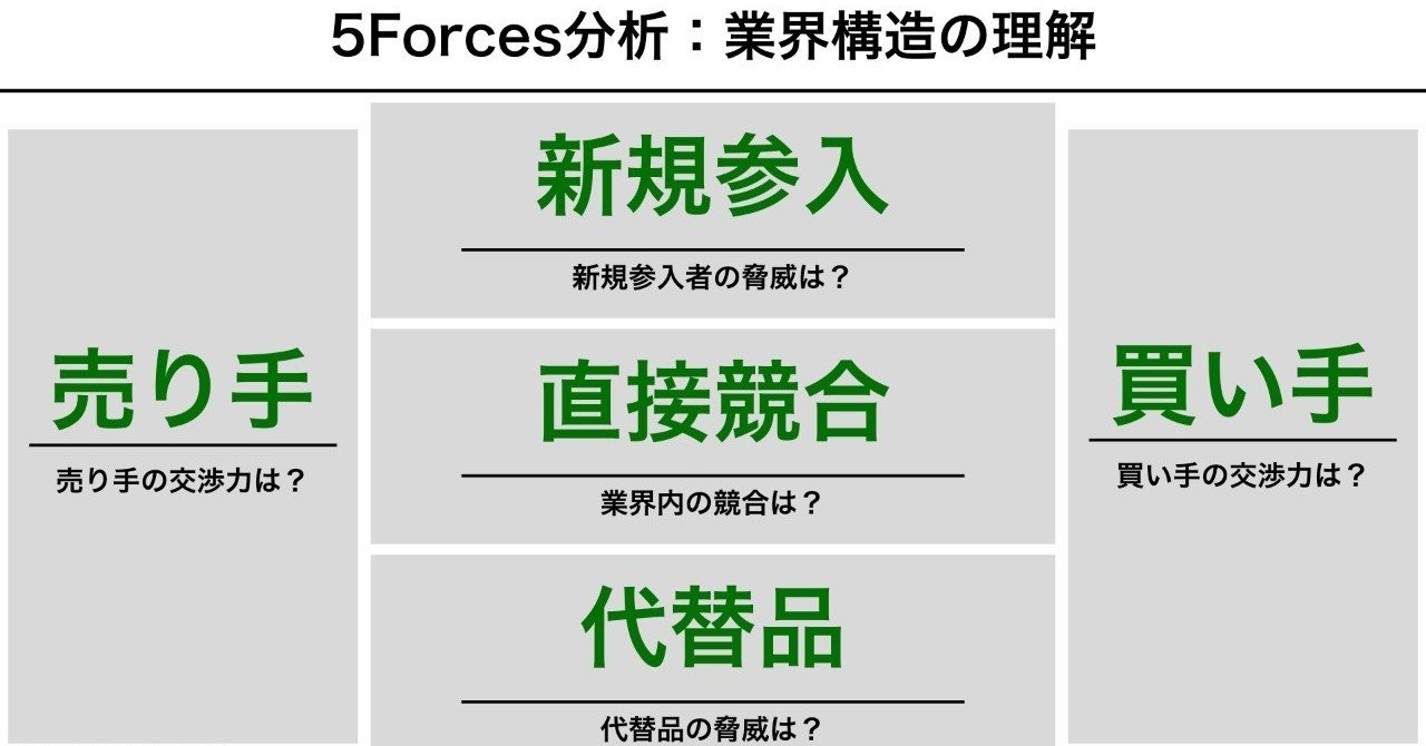 5Force分析をマーケティングトレースで活用する際のポイント｜黒澤 友貴