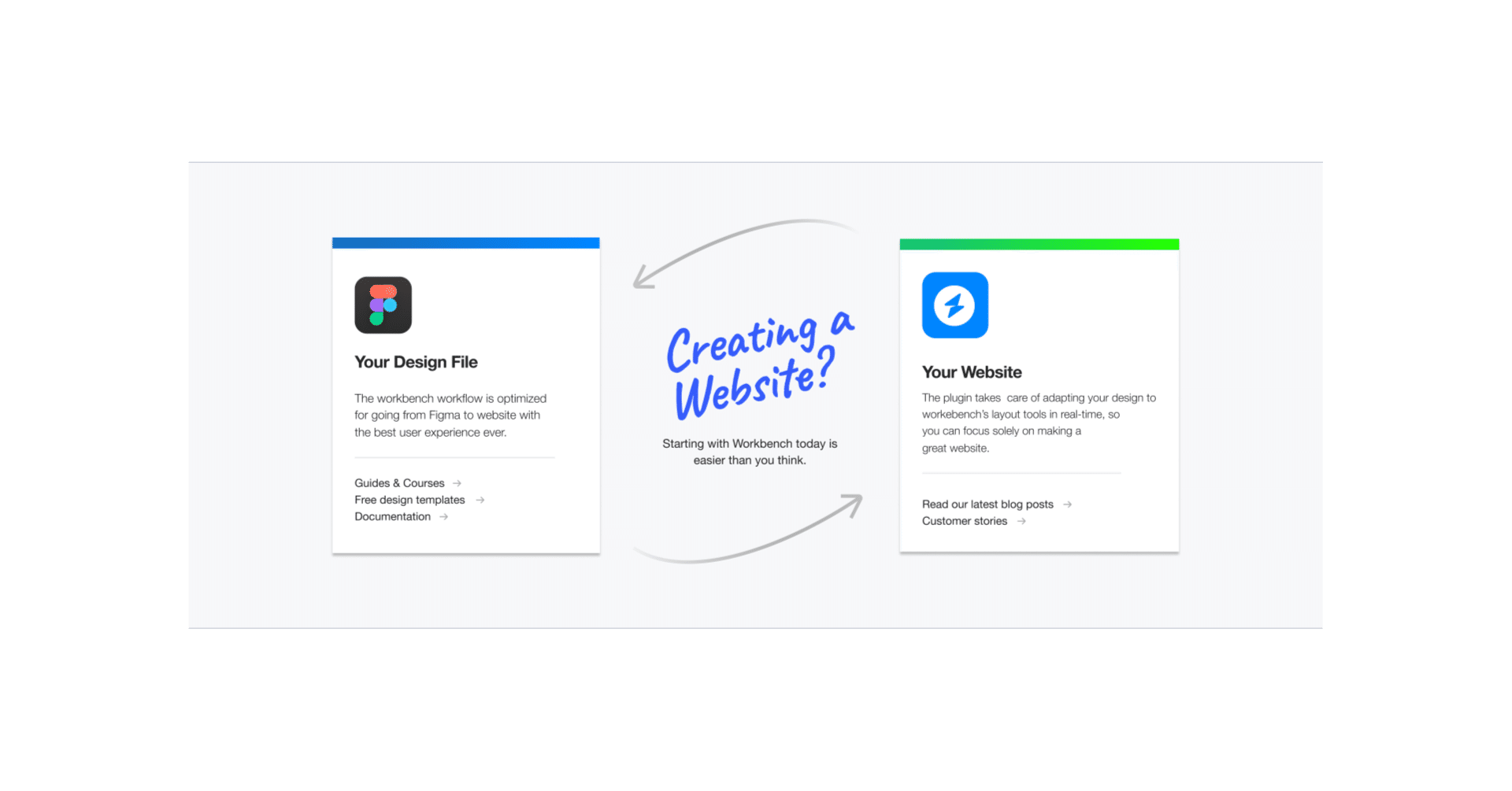 Workbench - Figmaからすぐにサイト公開｜note