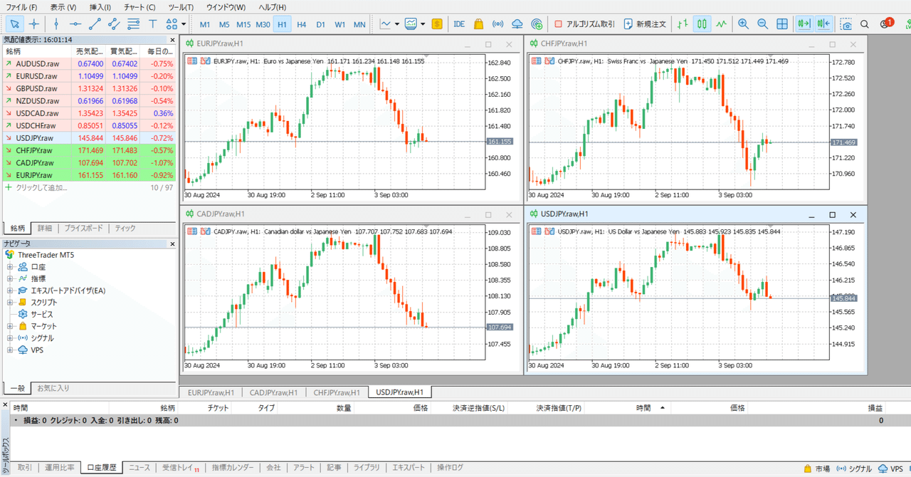 【FX】ThreeTraderでMT5が使えるようになりました！｜伝説のEA使い