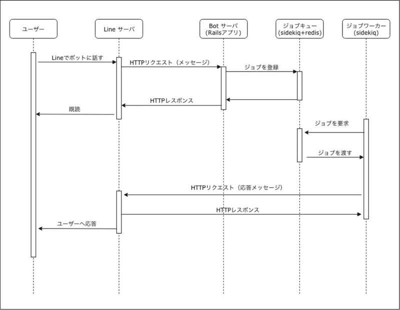 Webアプリを作る時にやっていること｜promitsu