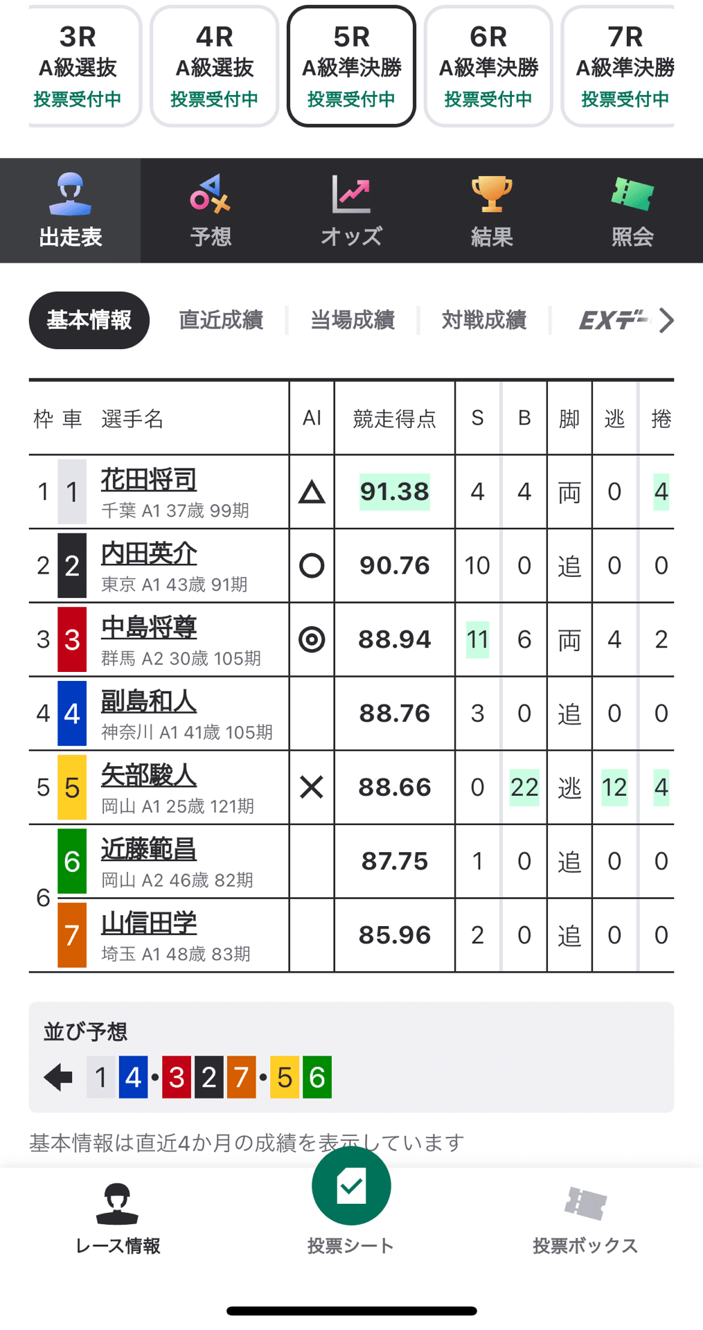 904弥彦5R花田が撹乱しそうな展開150p｜愛知マン