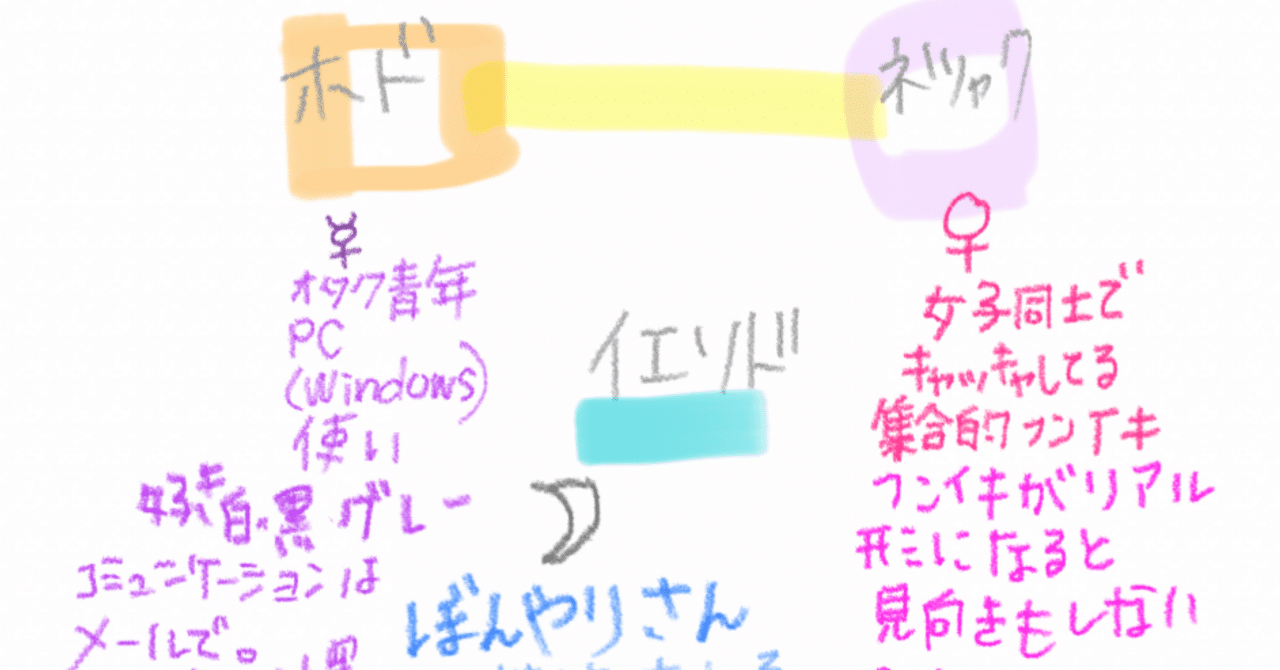 生命の樹をベースにマッピング｜nyagami