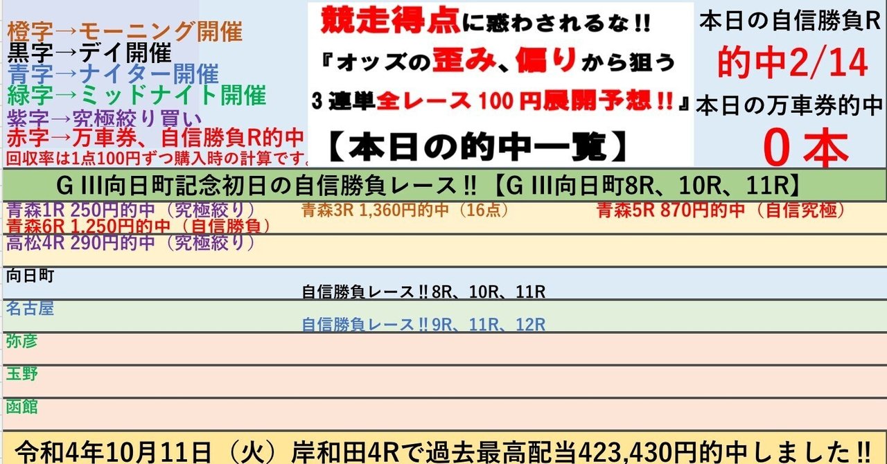 95（木）☀️モーニング2場セット予想☀️青森競輪＆高松競輪☀️全レース3連単予想 ️ 競輪予想【自信勝負レースは青森5、6r、高松2