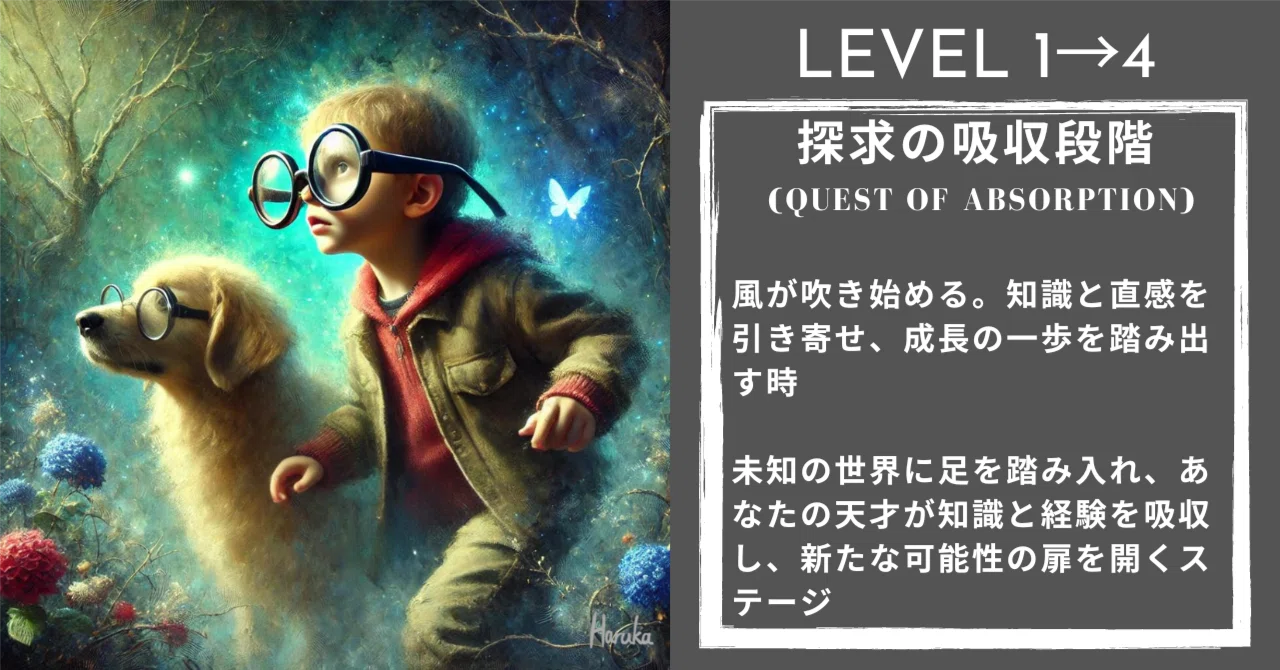 1探求の吸収 (Quest of Absorption)｜天才研究所 FOCUS 1