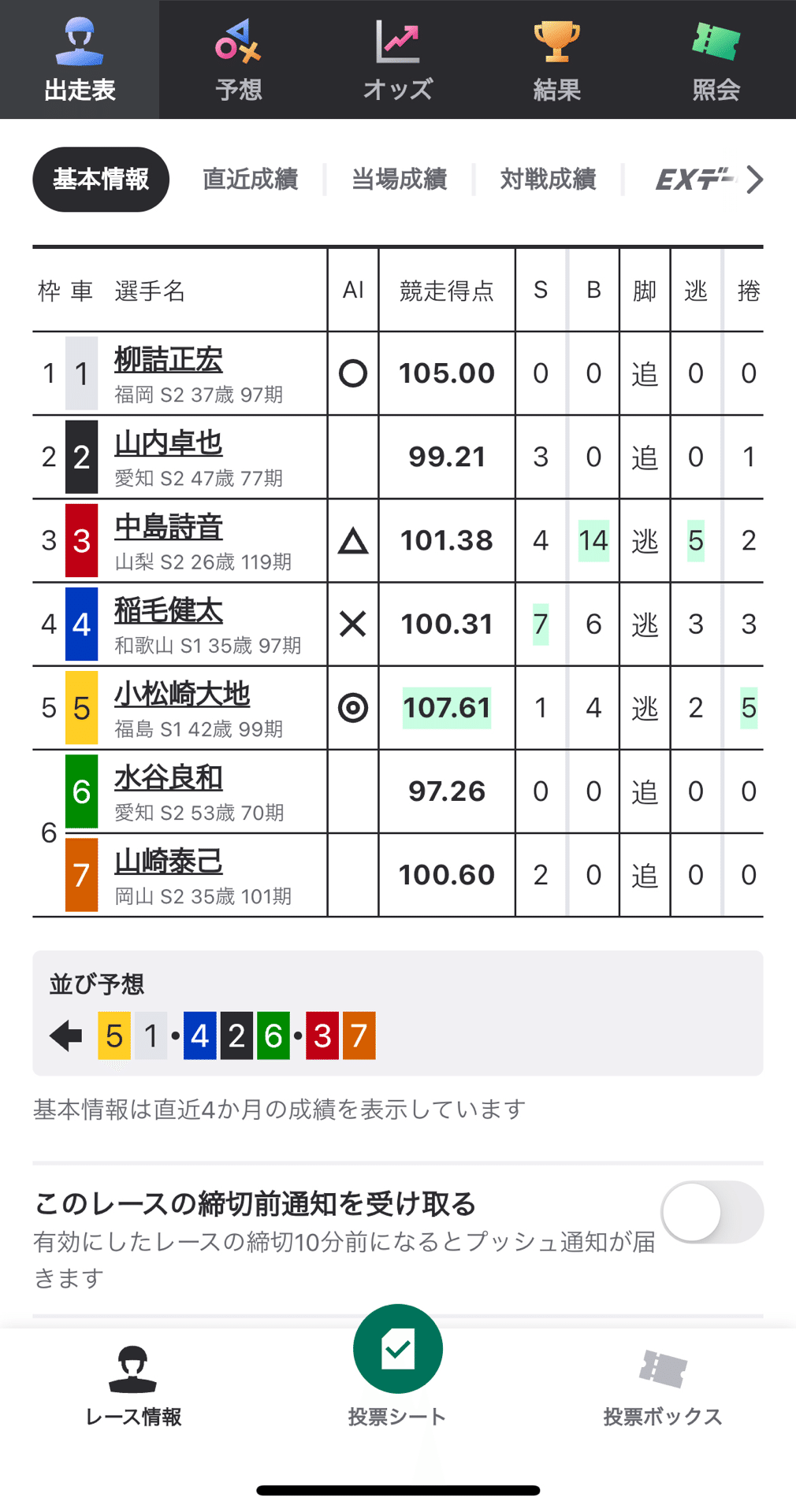 穴狙い🔥905名古屋8Rお疲れですね小松崎200p｜愛知マン
