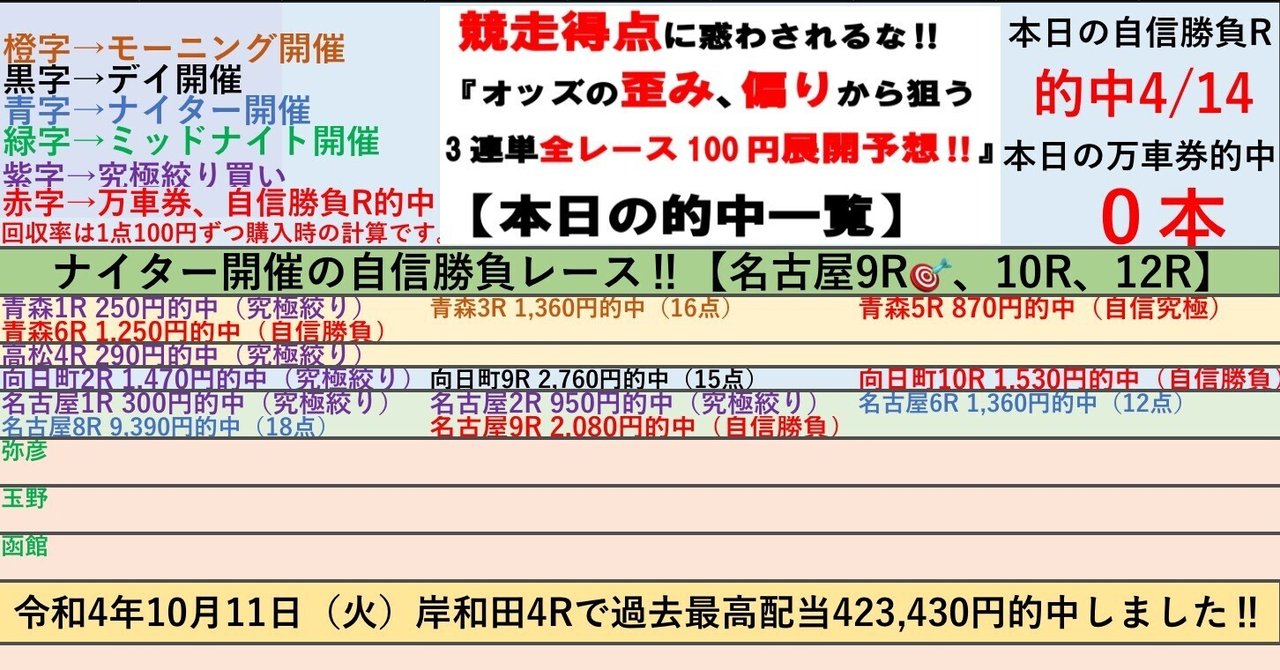95（木）🆕大好評🆕☀️モーニング、デイ、ナイター全4場『全開催全レース3連単予想‼️』🉐セット予想です😊』 競輪予想 こちらから見れます