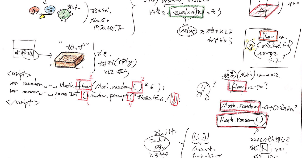 (第15回)「プログラミングやりたくない！」〜下から目線のコーディング武者修行〜｜みずおいしい｜note