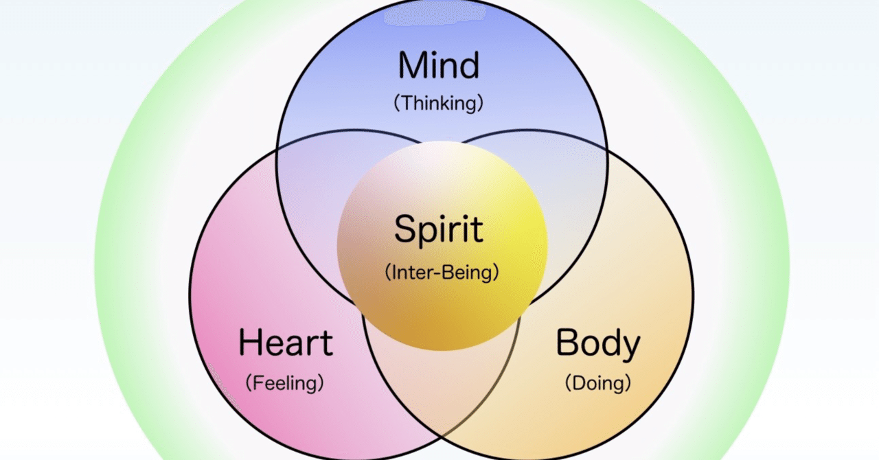 Kyosuke Kuwahara, Ph.D. ㅤㅤ｜note