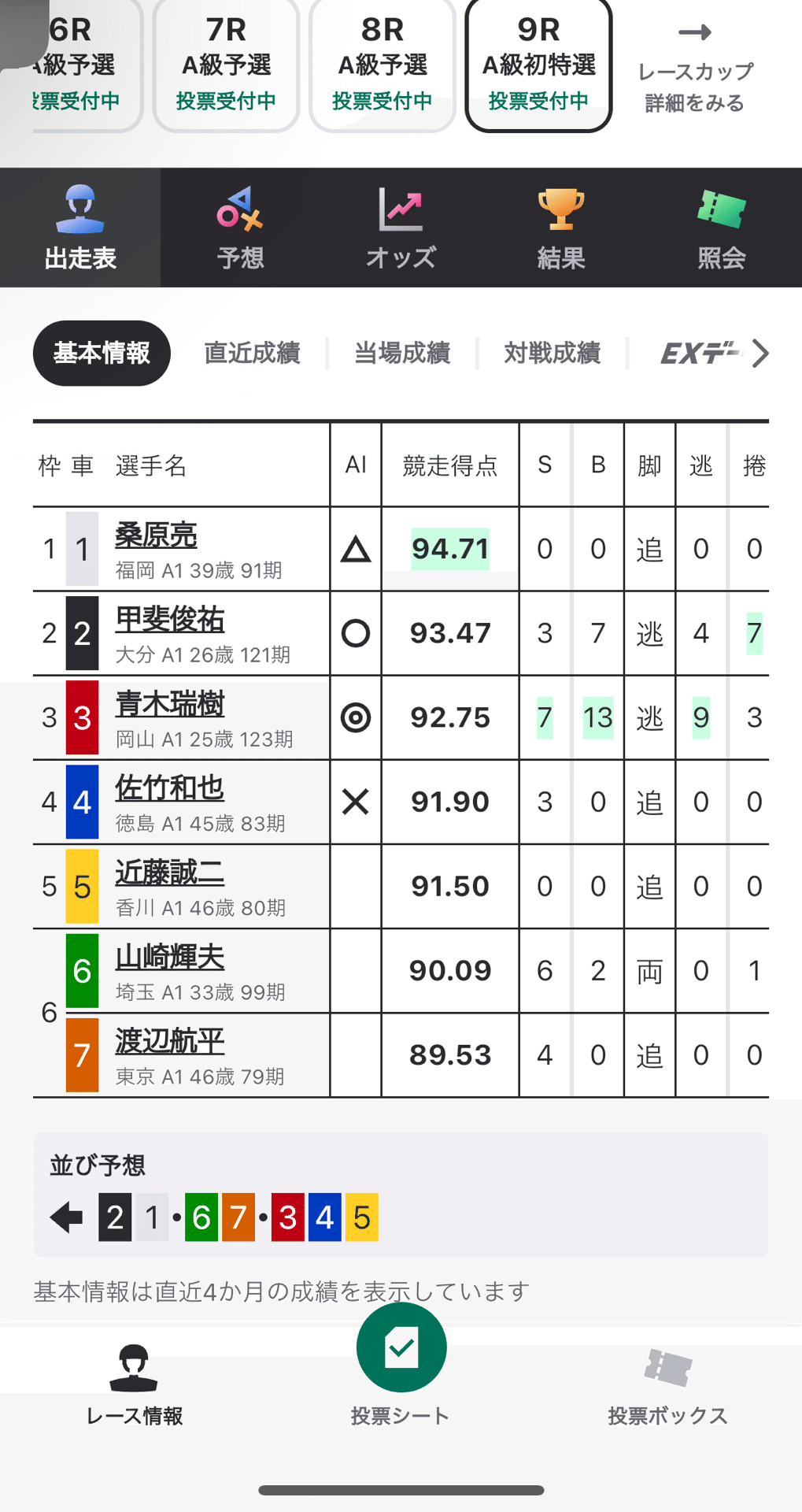 906小松島9R山崎の動向には注意して150p｜愛知マン