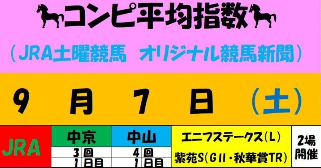 97（土）jra中央競馬 コンピ平均指数＆予想＜3回中京1日目・4回中山1日目 紫苑s（gⅡ）・エニフs（l）等＞【mk指数140以上の高