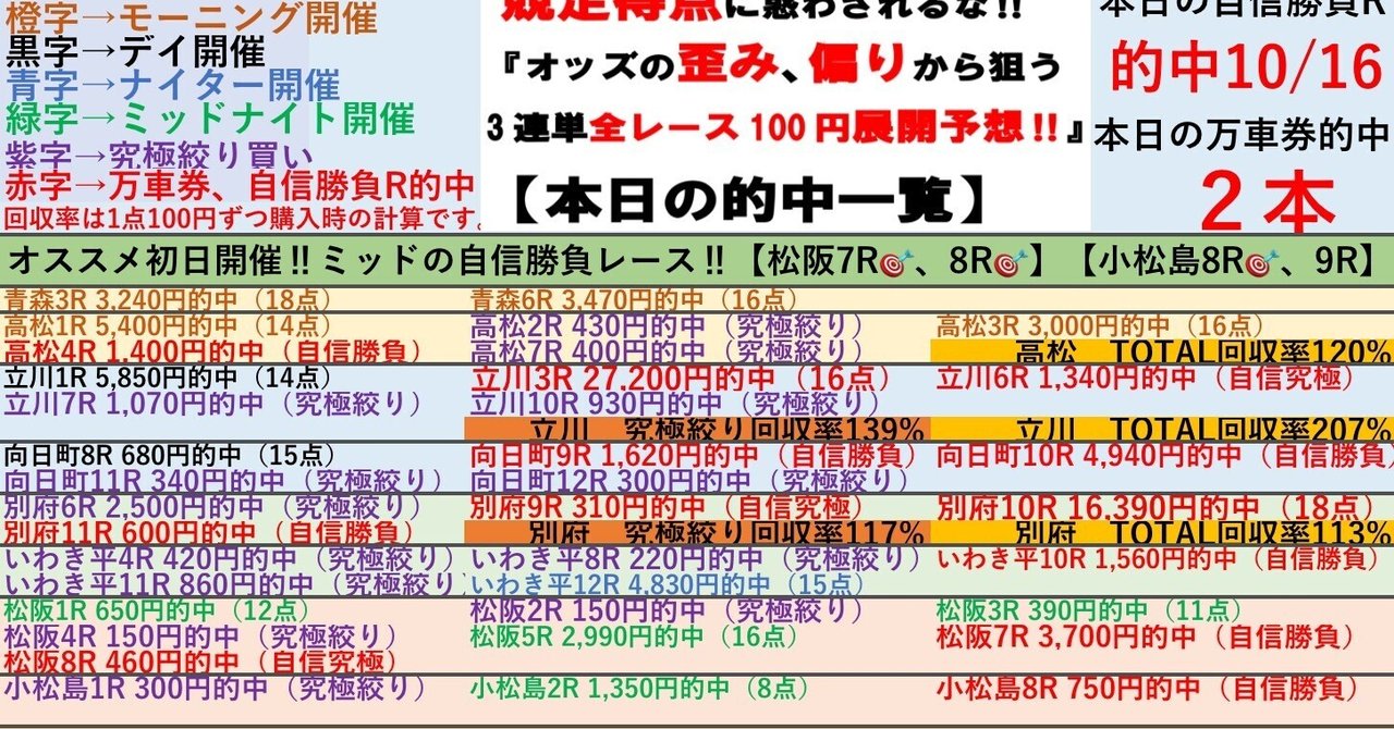 96（金）🌃ミッドナイト松阪競輪＆小松島競輪🌃全レース3連単予想 ️ 競輪予想【自信勝負レースは松阪7、8r、小松島8、9r】 こちらから