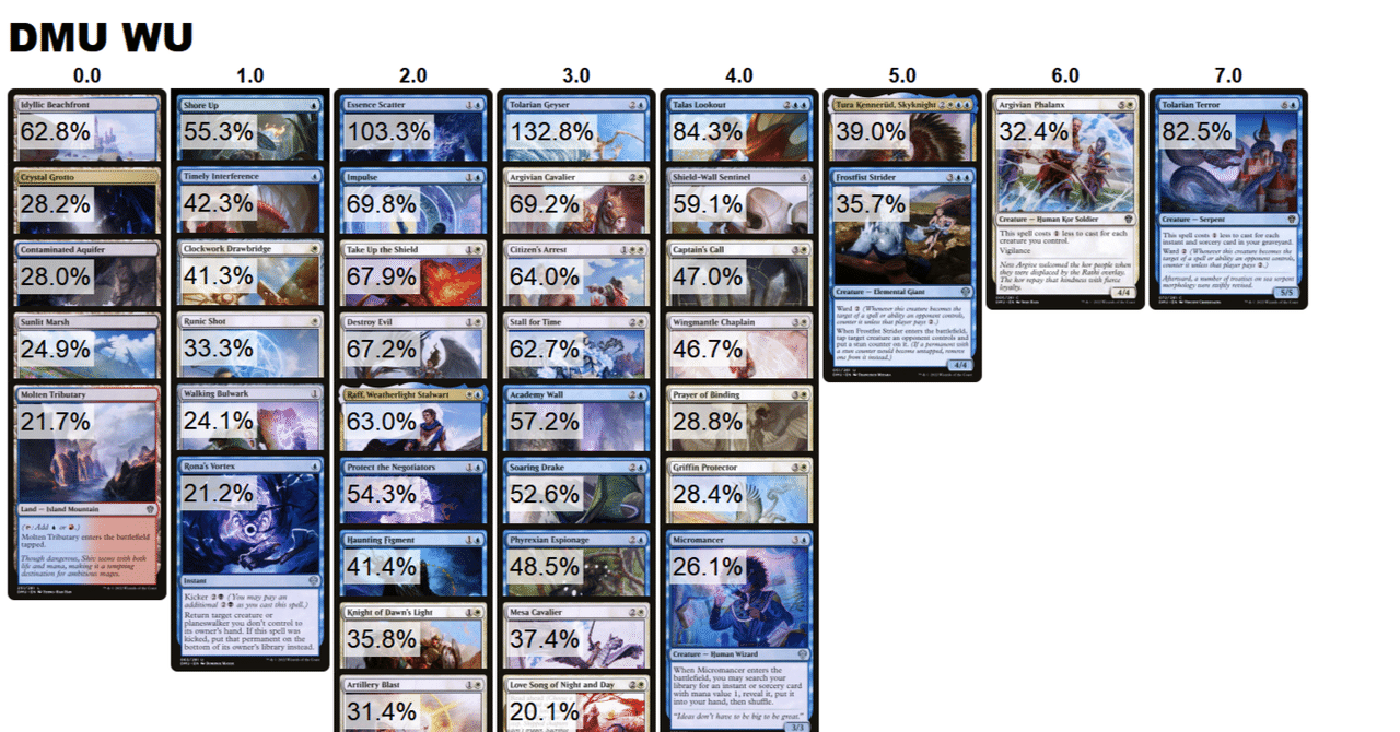 [ドラフト]団結のドミナリア/7勝デッキパターン｜WinShot_wows