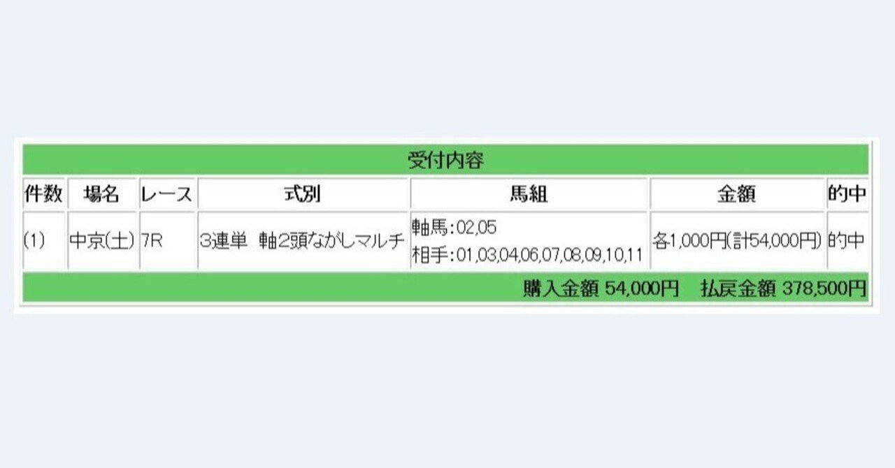 【競馬】9月7日（土）の競馬考察【結果】aランクレース的中で38万円獲得となりました｜競馬考察