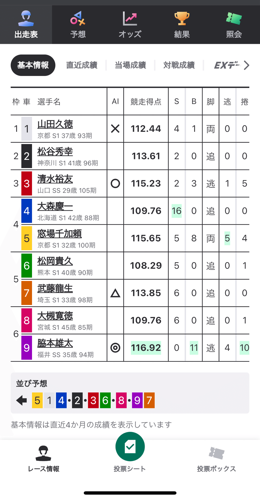 908向日町12R歴史にピリオド感じて展開有利に250p｜愛知マン