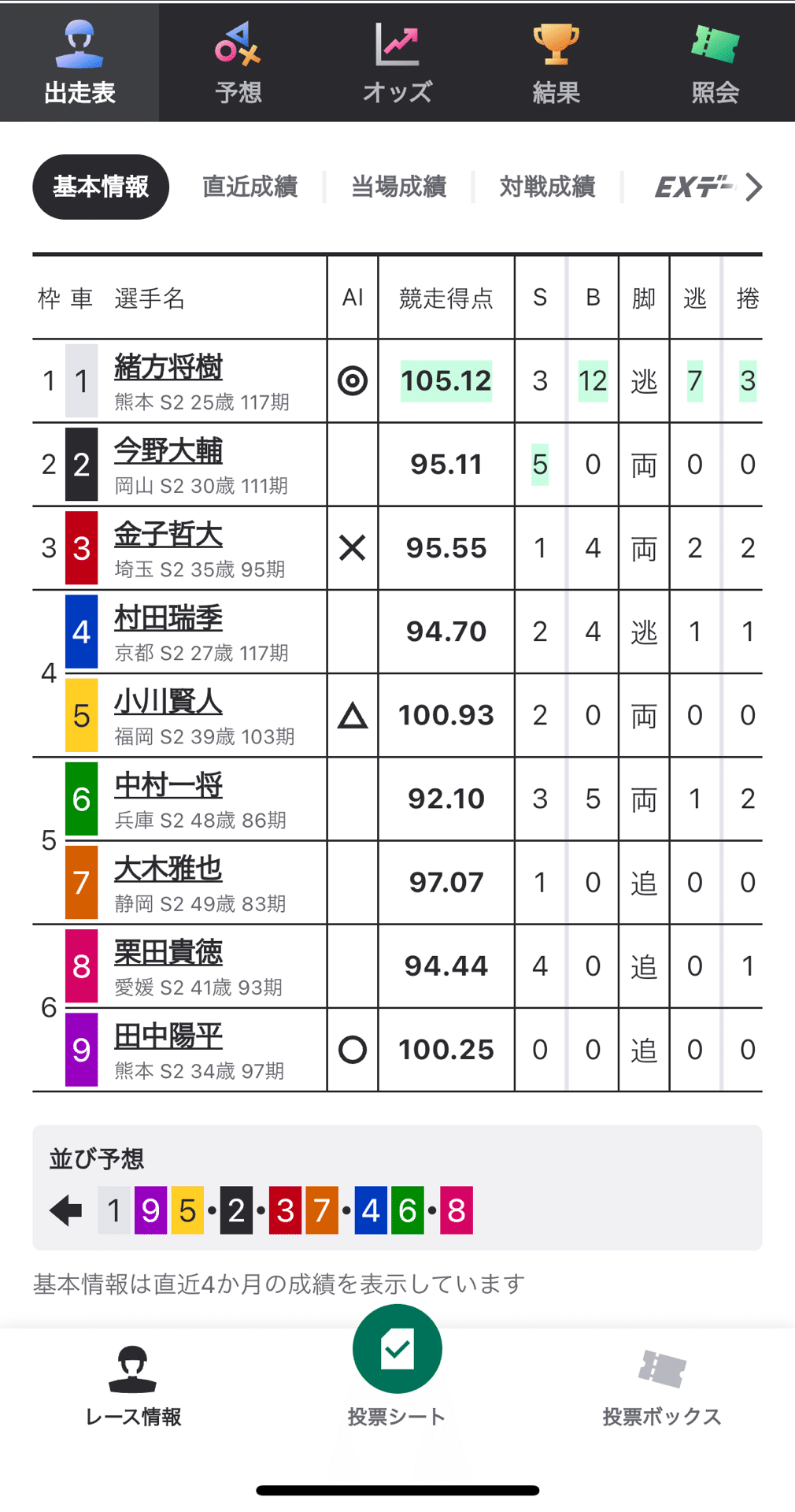 穴🔥908向日町4R緒方のかまし捲りに抵抗の村田の展開模様から夢車券250p｜愛知マン