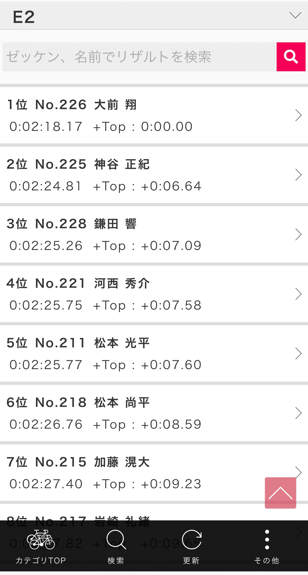 【RX 大前】2024.9.7 JBCF大阪TT in堺浜 E2 優勝｜大前翔