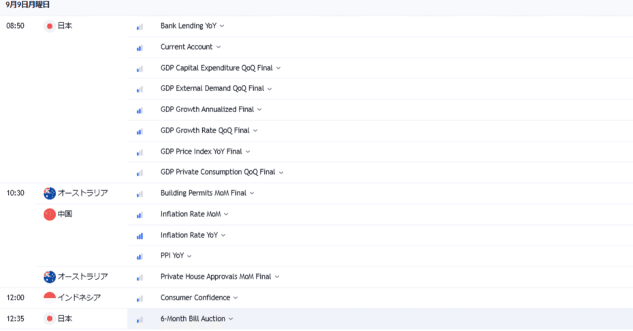 9/9日のトレード分析｜Siroのトレード生活