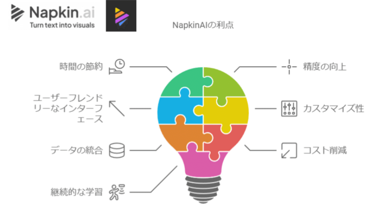 図解作成AIのNapkinAIの使い方｜れお