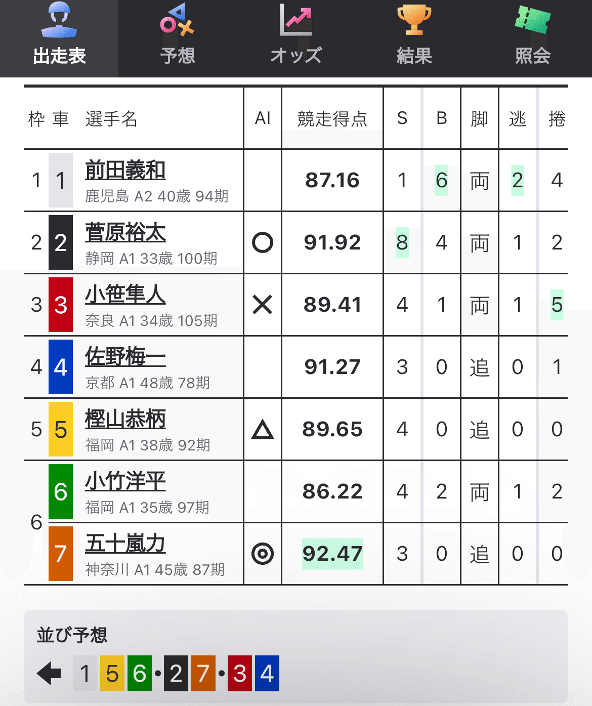 穴含み🔥豊橋11R混戦強襲150p｜愛知マン