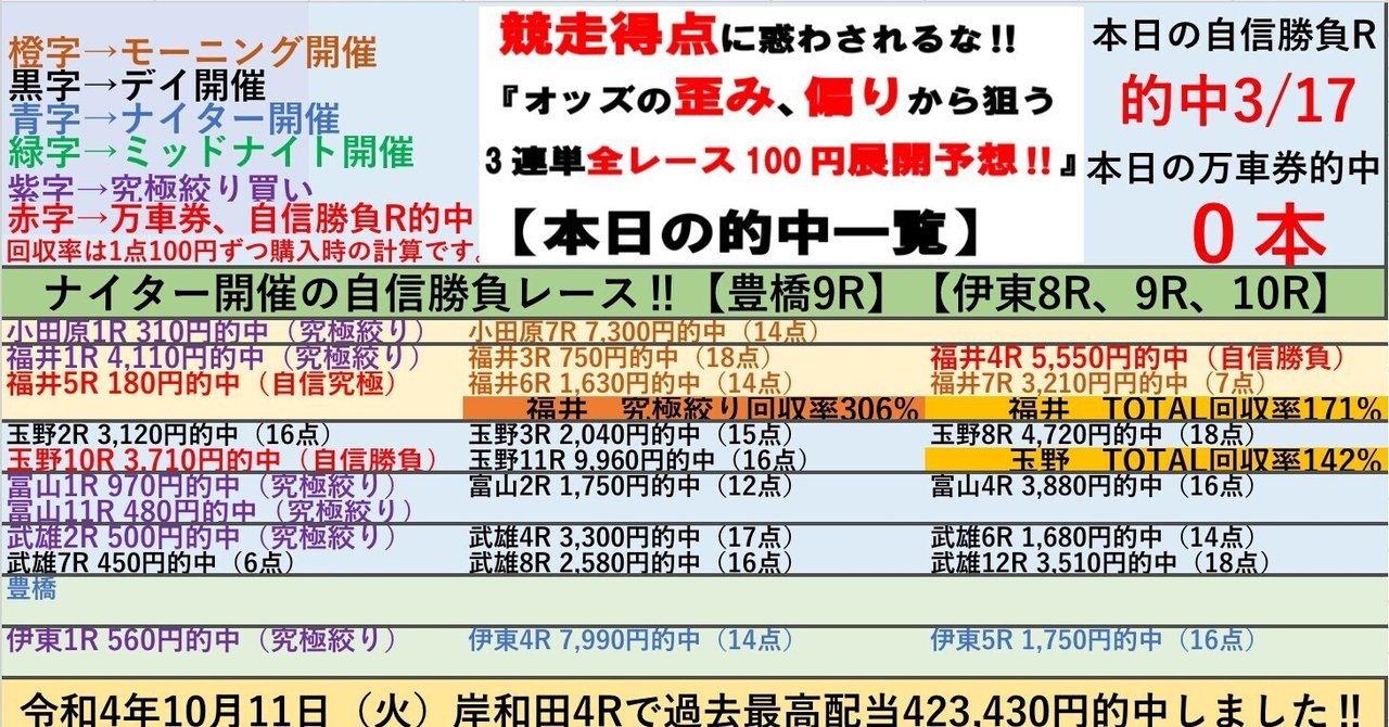 910（火）🌤️デイ開催3場セット予想🌤️玉野競輪＆富山競輪＆武雄競輪🌤️全レース3連単予想 ️ 競輪予想【自信勝負レースは玉野5、10