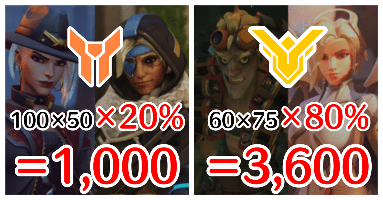 【OW2】「影響率」の差はレートの差｜Yam-C