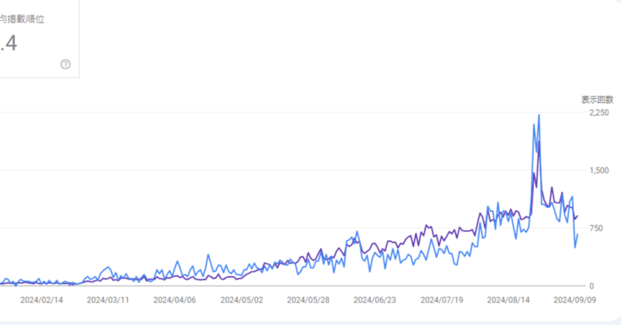 【AI×アフィリエイト】テストサイト作成の巻｜toro_note | アダルトアフィリエイト検証