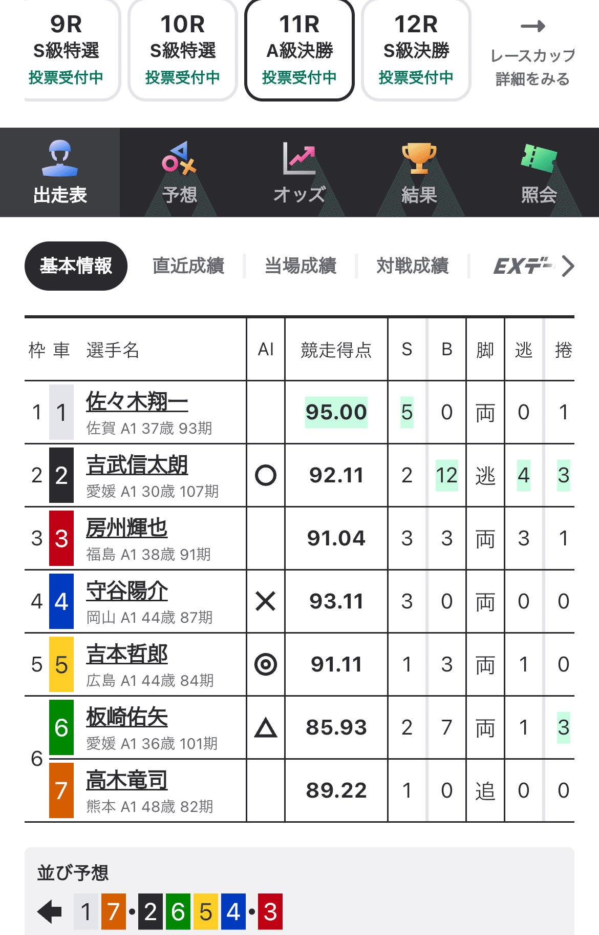 912武雄11R同県板橋先輩！に不安あり200p｜愛知マン