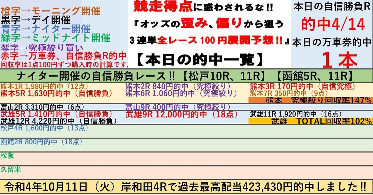 912（木）🌤️デイ開催2場セット予想🌤️富山競輪＆武雄競輪🌤️全レース3連単予想 ️ 競輪予想【自信勝負レースは富山10r、武雄5、8