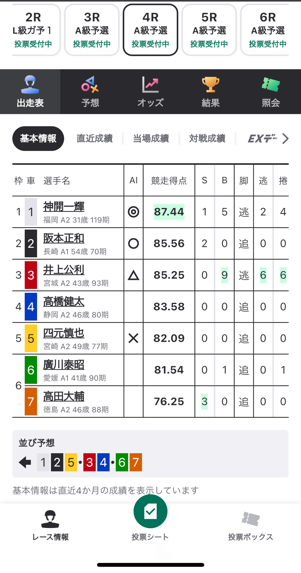 穴🔥912久留米4R井上が先行できる前提で150p｜愛知マン
