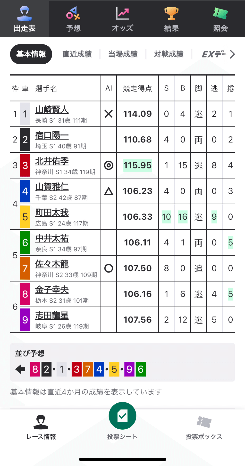 913宇都宮2R北井は大丈夫？？250p｜愛知マン
