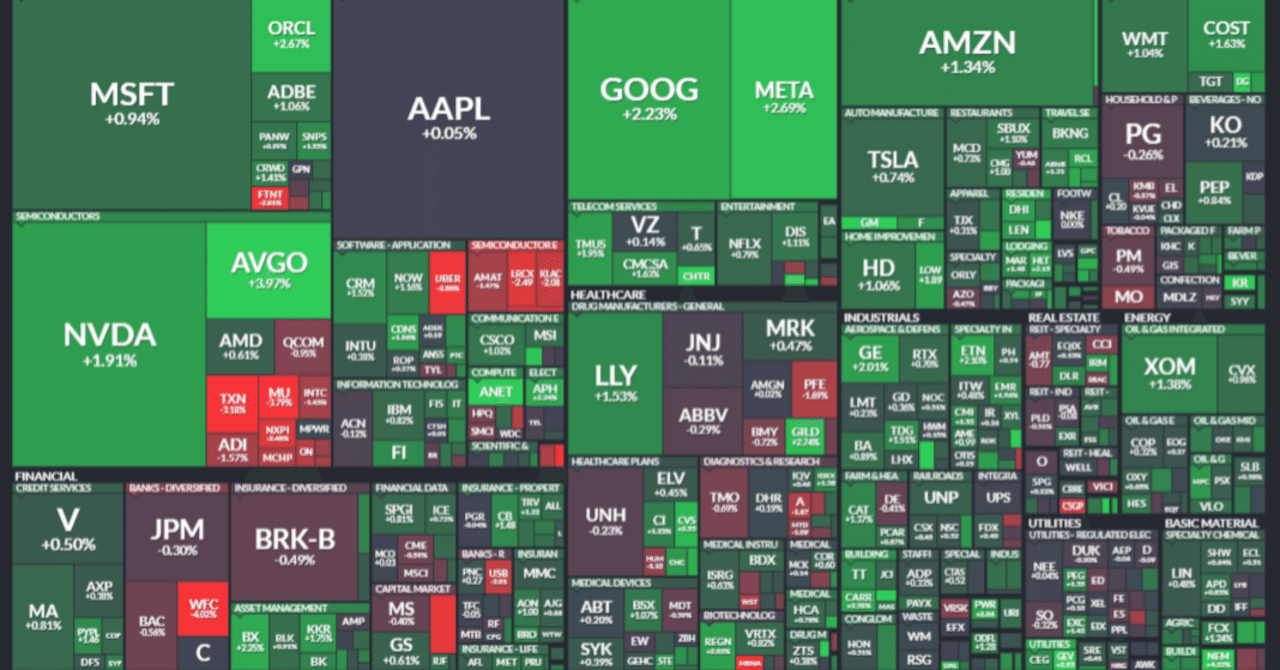 米国株 まとめ 9月12日：経済への楽観論から株価は上昇 ＊備忘録＊｜FR(FutureResearch)