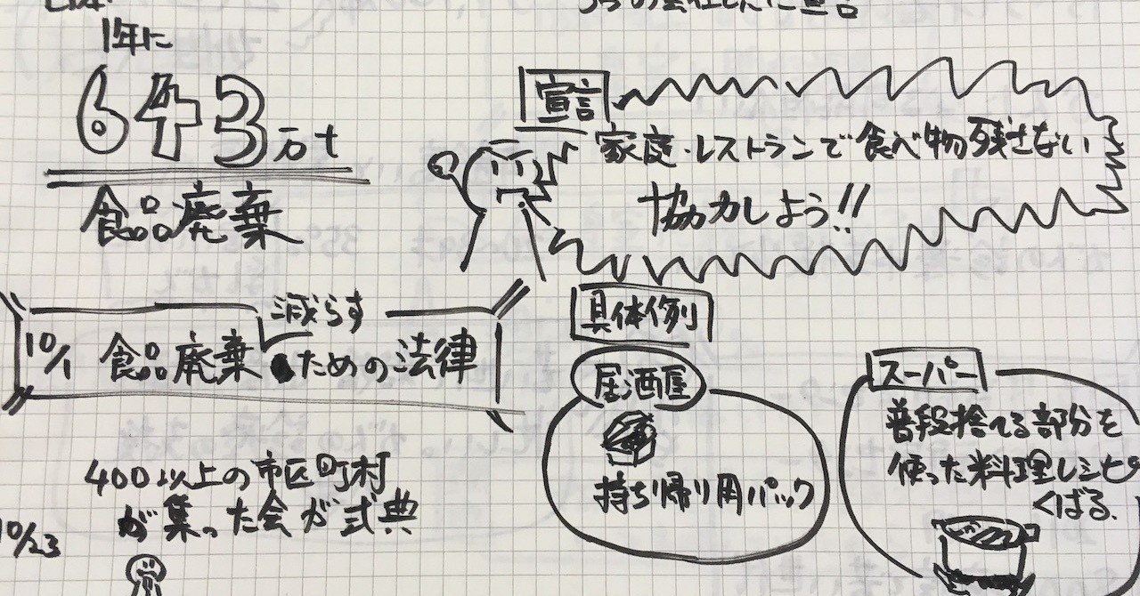 グラレコの筋トレ#446｜本田｜note