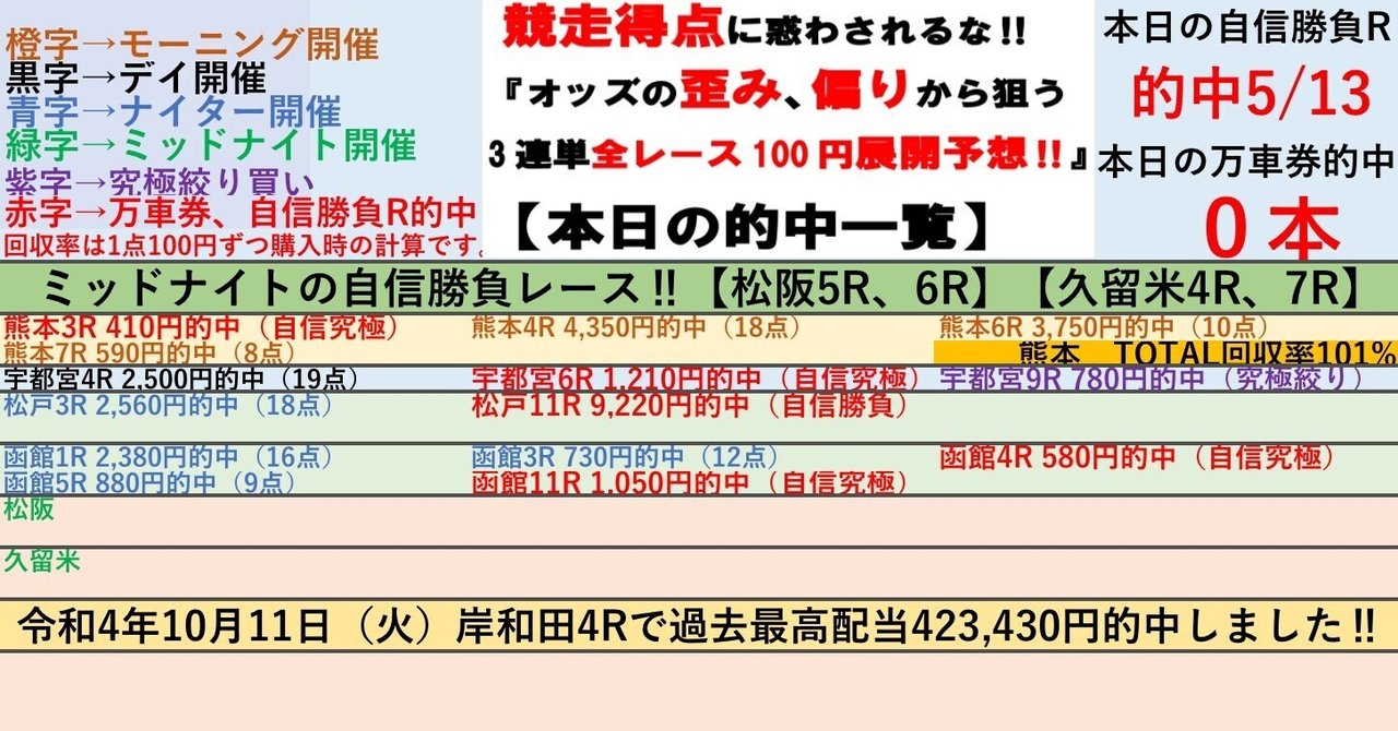 913（金）🆕大好評🆕☀️モーニング、デイ、ナイター全4場『全開催全レース3連単予想‼️』🉐セット予想です😊』 競輪予想 こちらから見れ