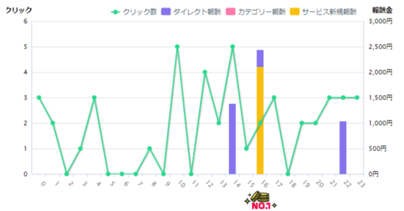 toro_note | アダルトアフィリエイト検証｜note