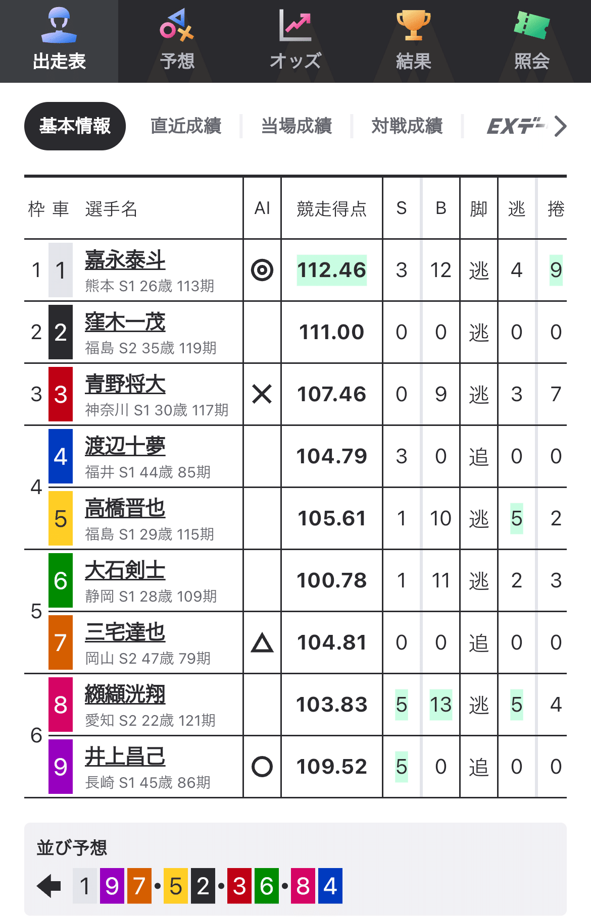 914宇都宮1R伝家の宝刀捲り一撃250p｜愛知マン
